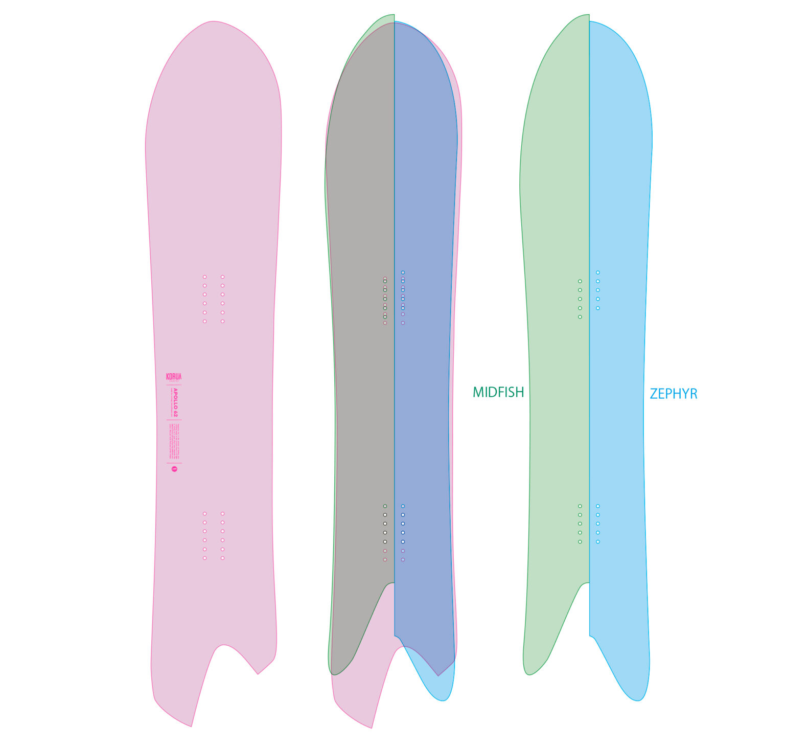 アシンメトリーボードとは一体何モノなのか？？KORUA SHAPES APOLLO – 土と雪と